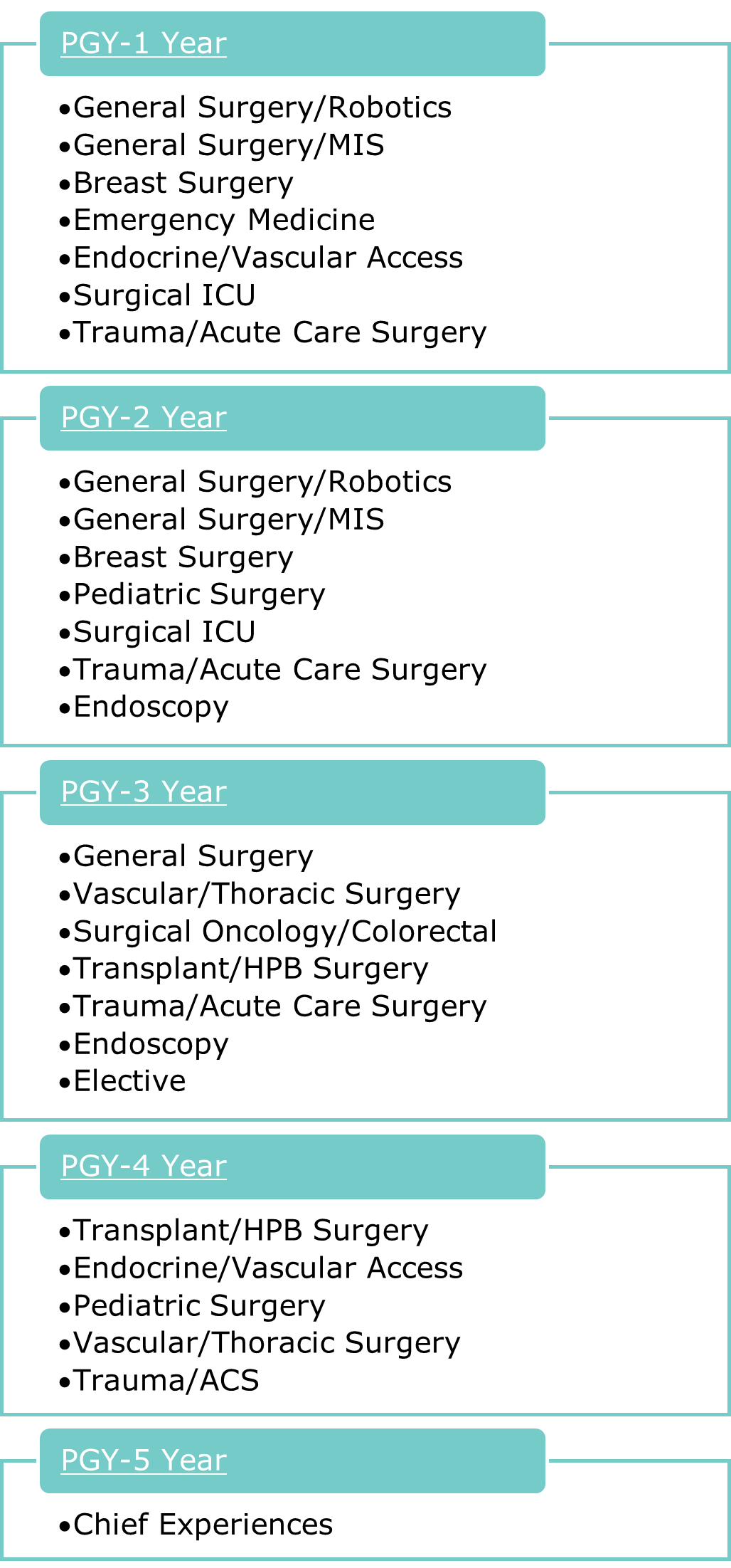Curriculum and Block Schedule - General Surgery - Willis-Knighton ...