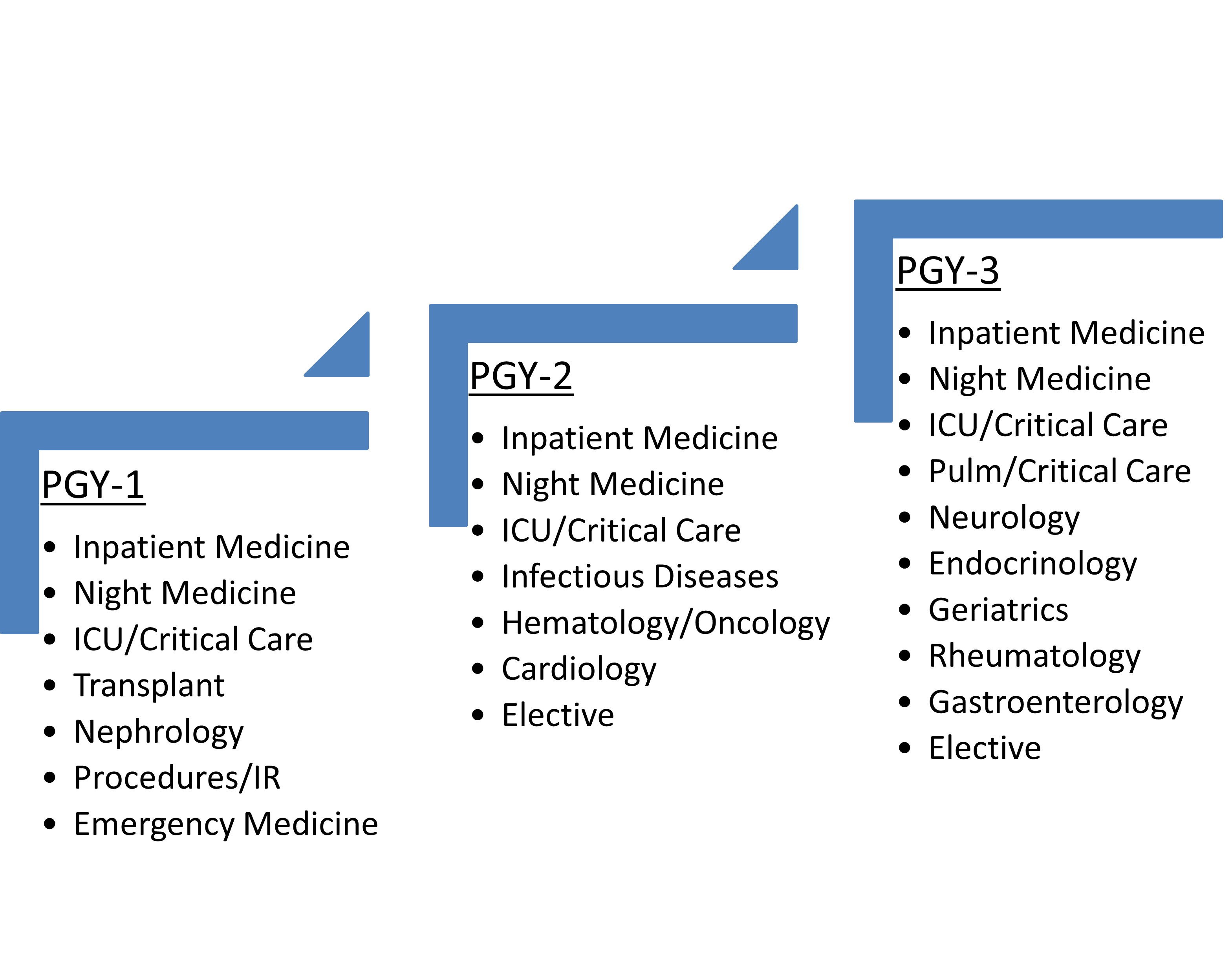 Curriculum and Rotation Schedule - Internal Medicine - Willis-Knighton ...